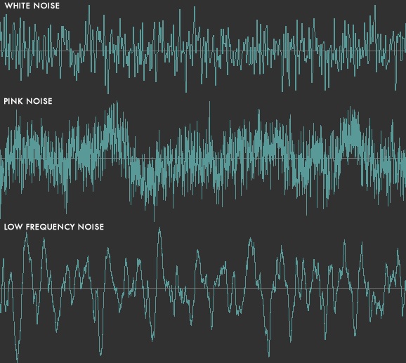Advanced Noise Generator